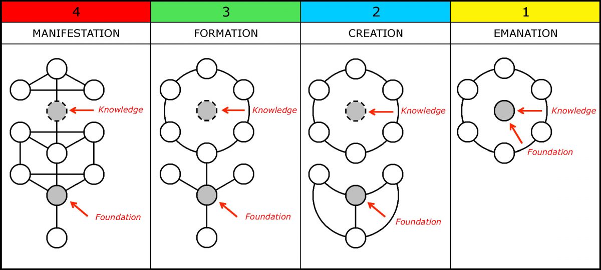 6. Foundation and Knowledge | The 4 Symbols