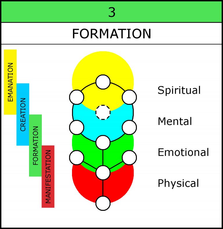 2. The Four Levels | The 4 Symbols
