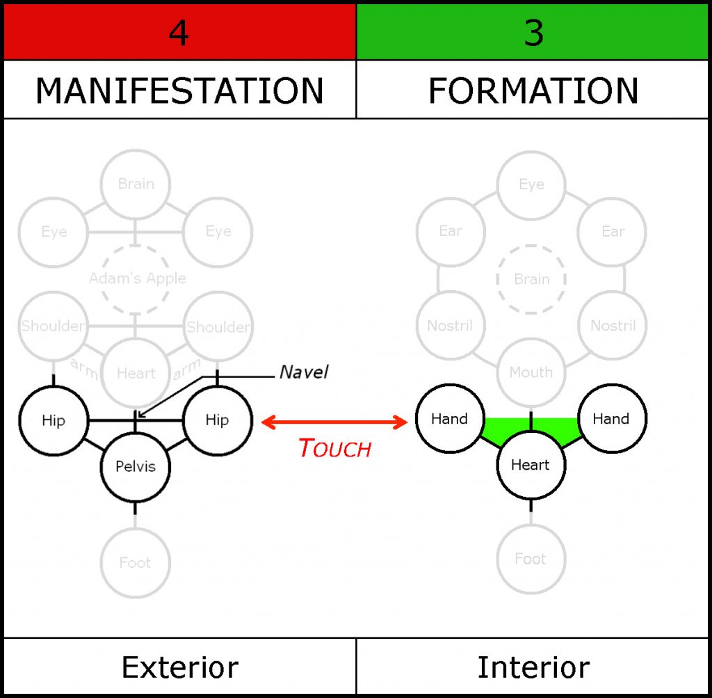 7. Duality | The 4 Symbols