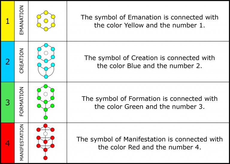 Manual of The Four Symbols | The 4 Symbols